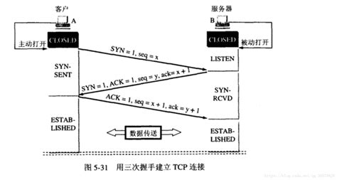 简单web服务器的实现（c ） c web服务 csdn博客
