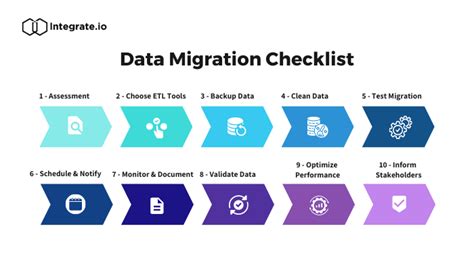 Top 7 Microsoft Sql Server Etl Tools In 2025