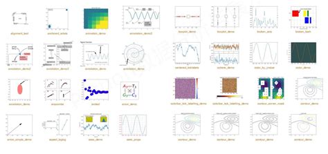Python设置 Matplotlib 正确显示中文的四种方式 W3cschool笔记