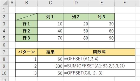 Excel関数 指定した行と列分シフトしたセルの値を取得する（offset）｜初心者のためのexcel図書館