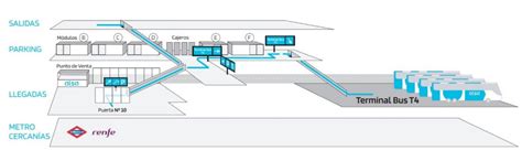 Nueva Estación De Autobuses De Madrid Barajas T4 Cityguay