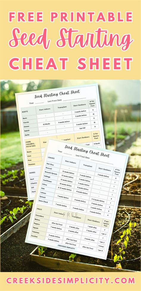 Free Printable Seed Starting Cheat Sheet