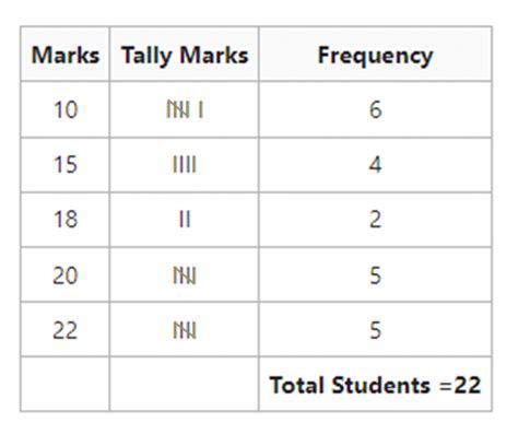 Types Of Statistical Series Geeksforgeeks