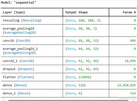 tensorflow 天气识别 基于tensorflow卷积神经网络天气图像识别系统设计 csdn博客