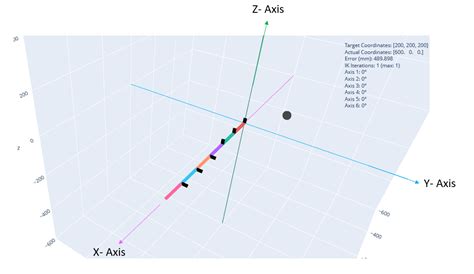 Inverse Kinematics Robotics Jacobian Vector Formula Jason H