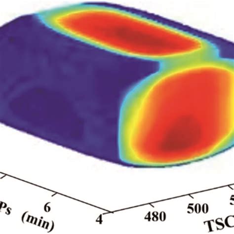 Analytical Design Space And Verification Points Download Scientific