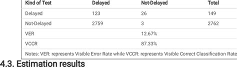 Final Classication Results For The Binary Logistic Model Download