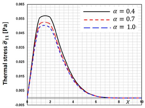 Fractional Boundary Element Solution For Nonlinear Nonlocal