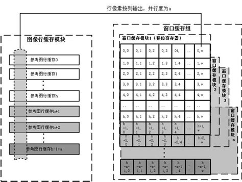 Data Processing Method And Binocular Stereo Matching Method Eureka