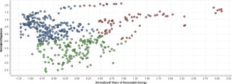 K Means Clustering Of European Countries According To Happiness And