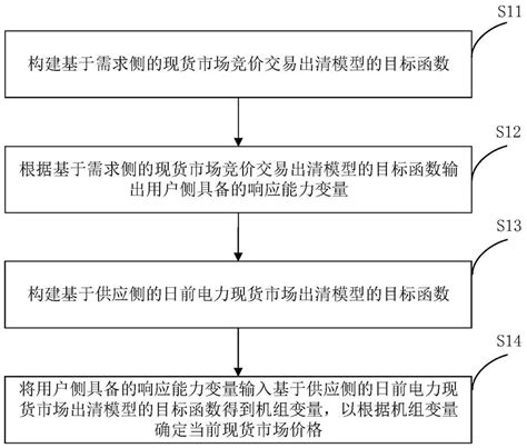 Demand Response Resource Coordinated Scheduling Method And System Eureka Patsnap