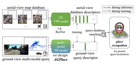 Sijie Wangs Publications