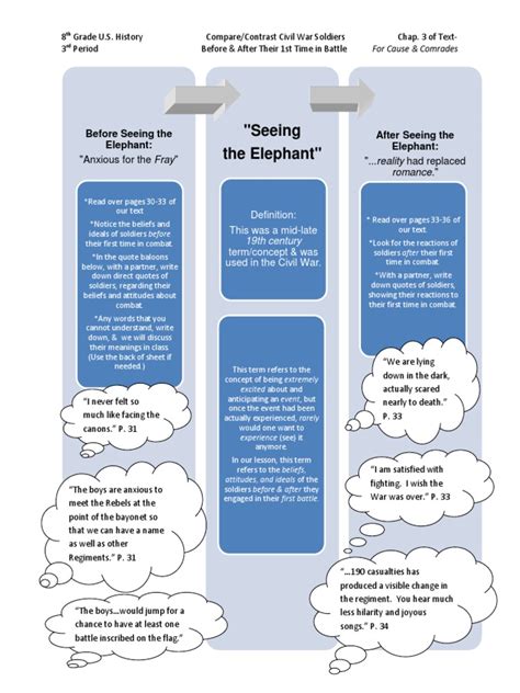 Comprehension Thinking Map Pdf