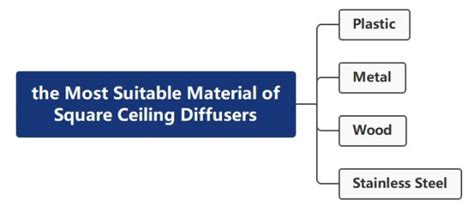 Square Ceiling Diffuser Guide