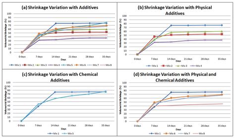 Volumetric Shrinkage Variation Download Scientific Diagram