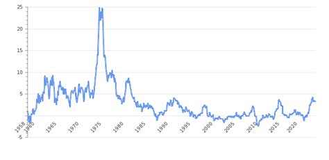 Japan Inflation Rate 2026 Consumer Price Index Take