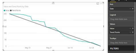 solved create trend line from maximum to zero line chart microsoft