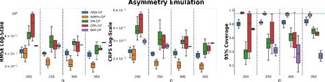 Additive Multi Index Gaussian Process Modeling With Application To