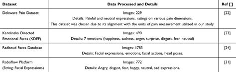 Employing The Artificial Intelligence Object Detection Tool Yolov8 For Jpr