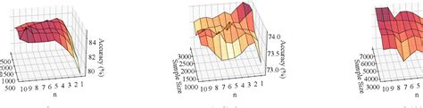 Figure From Unifying Graph Contrastive Learning With Flexible Contextual Scopes Semantic Scholar