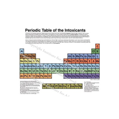 Buy Periodic Table Of The Intoxicants Chart Online At Desertcart India