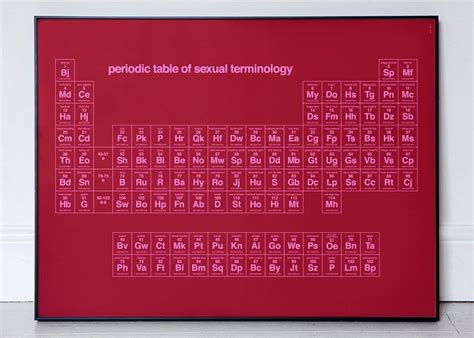 Periodic Table Poster Periodic Table Flirting Red Periodic Table