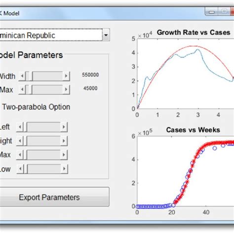The Matlab Interface Used For The Model Developed By Participant