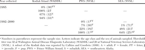 Prevalence Of Complement Fixation Antibodies To Chlamydophila