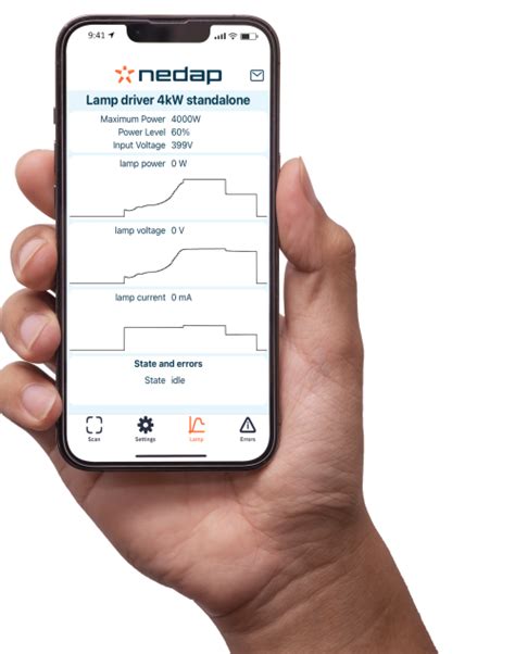 More Sustainable Operation With Data Insights Nedapuv