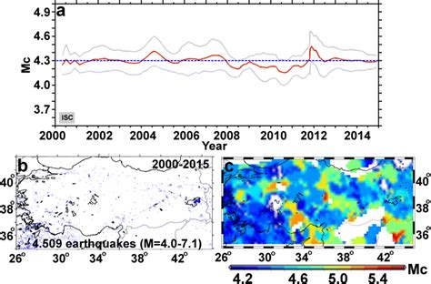 A Time Variation Of The Completeness Magnitude Mc For The Isc Catalog