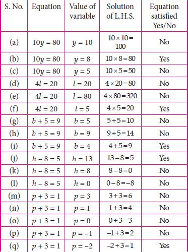 Ncert Solutions For Class 6 Maths Chapter 11 Algebra