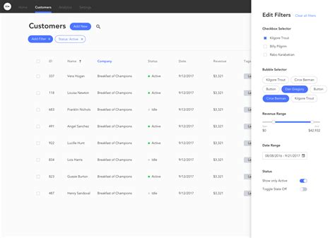 Table Ui Artofit