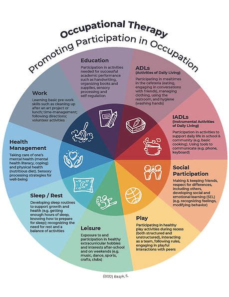 What Is Occupational Therapy Occupational Transit
