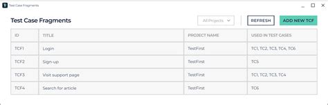 Testfirst Software Reviews Demo And Pricing 2024