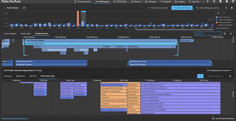 Performance Comparison And Issues · Issue 1261 · Realmrealm Dart · Github