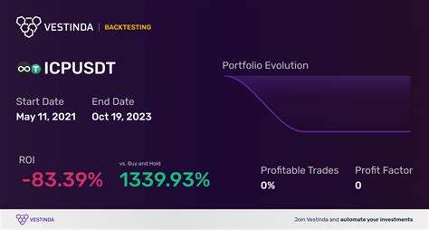 Icp Internet Computer Algorithmic Trading A Complete Guide • Vestinda