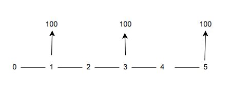 Solved For Diagrams A To C Compute The Unknown Values Chegg