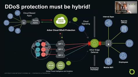Netscout Arbor Edge Defense Teil 1 Von 4 Youtube