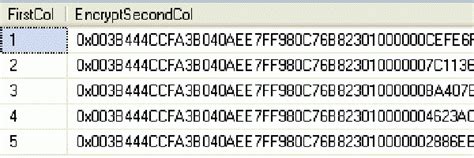 SQL SERVER Sqlcmd Vs Osql Basic Comparison SQL Authority With Pinal Dave