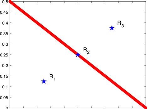 Different Reference Points In The Objective Space Of Dtlz1 Download Scientific Diagram