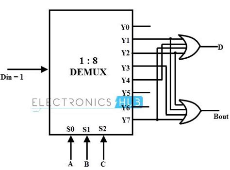 What Is A Demultiplexer Demux Electronicshub