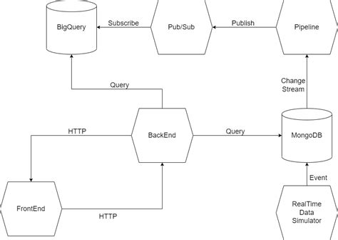 Github Anne Creatorrealtime Hotmap Backend