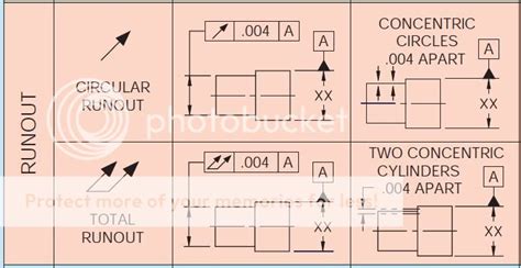 Concentricity Usage Gdandt