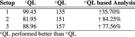 Comparison Of T C Using I L And C L Download Scientific Diagram