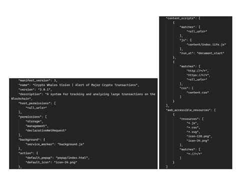 Hidden Threats Of Dual Function Malware Found In Chrome Extensions Domaintools Investigations