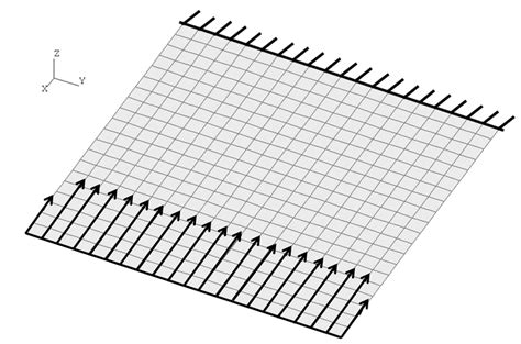 finite element model boundary conditions and loading download