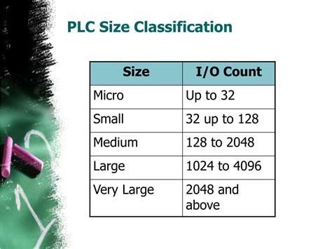 Ppt Dmt 3533 Programmable Logic Controller Plc Powerpoint