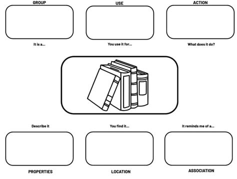 Sfa Semantic Feature Analysis Chart Aphasia 25 Color Pictures Treatment