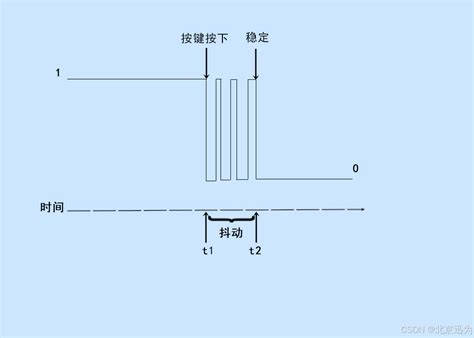【北京迅为】《i mx8mm嵌入式linux开发指南》 第三篇 嵌入式linux驱动开发篇 第六十二章 定时器按键消抖实验