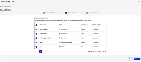 Leverage Projects Within Ci Cd Process Flow Fme Support Center